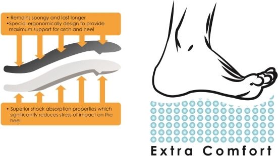 RHINO SHOE - PU Insock